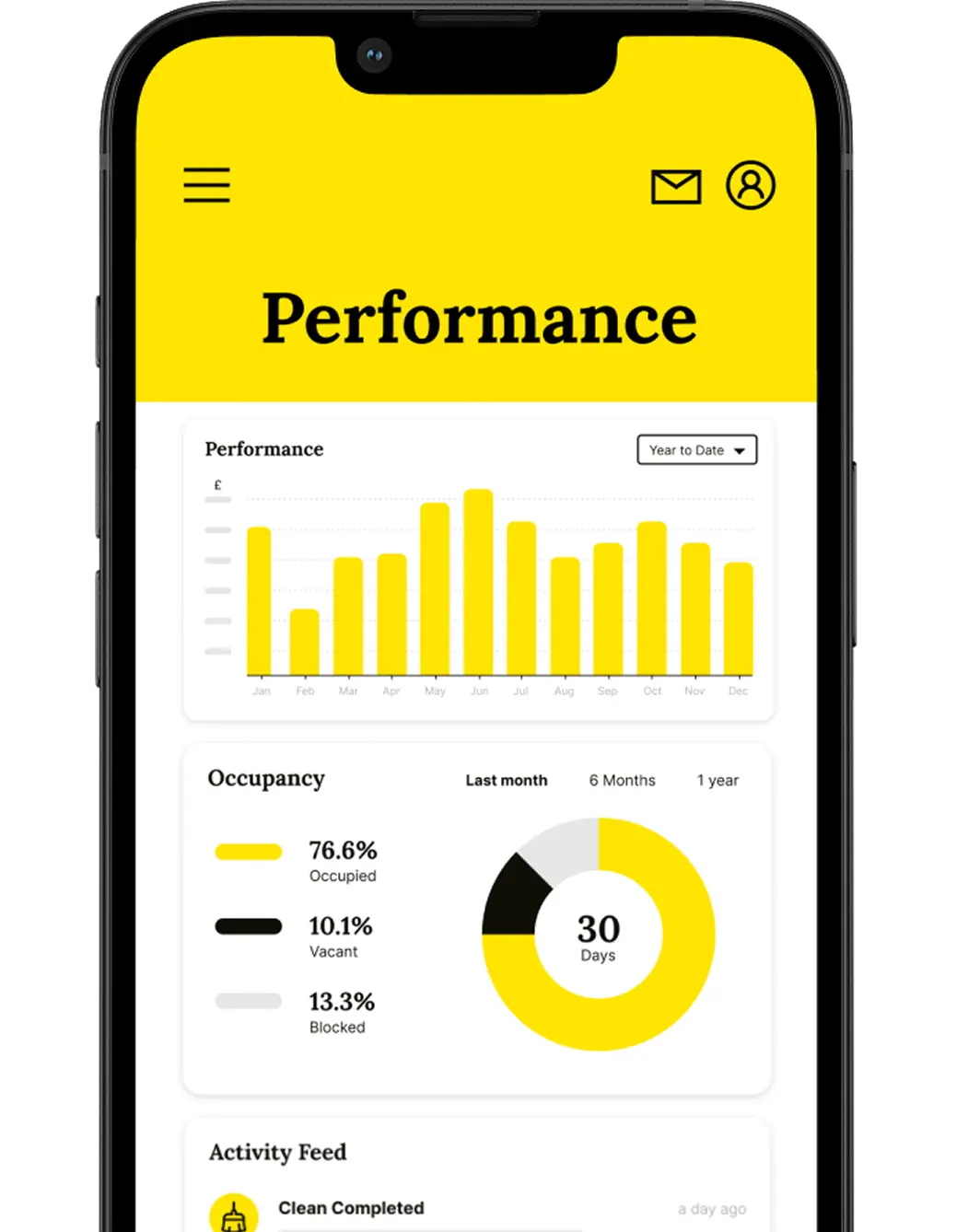 Property Management Services | Short Let Experts – Houst